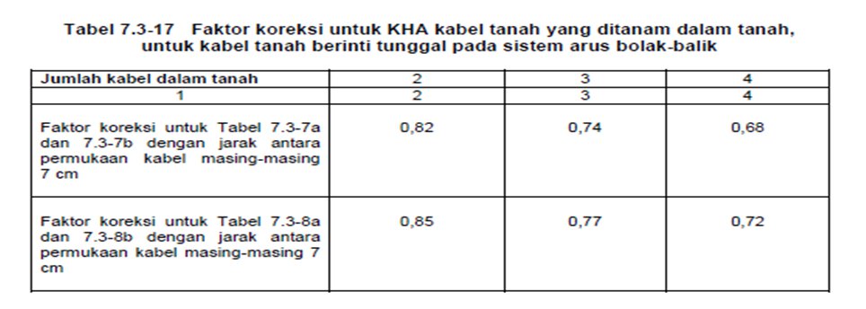 KONSUIL AREA BANYUWANGI: HUBUNGAN KUAT HANTAR ARUS ( KHA ) DENGAN GAWAI ...