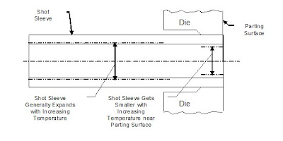 Cold Chamber Die Casting Plunger Tips and Shot Sleeves