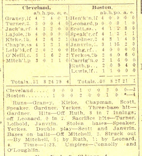 Debut Box Scores of Famous Baseball Players: Babe Ruth's first game ...