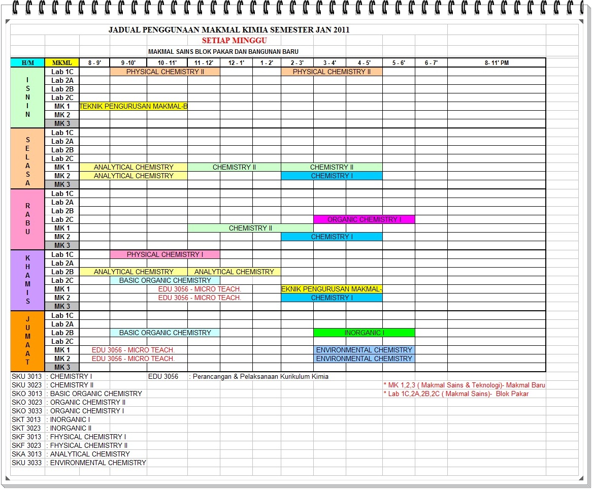 MAKMAL KIMIA, FAKULTI SAINS DAN MATEMATIK, UPSI: January 2011