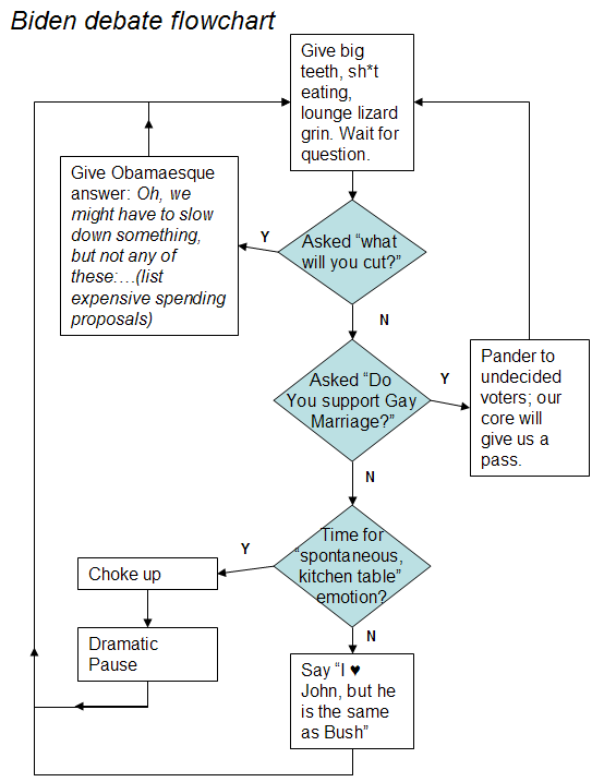 He Lives: The Veep Debate