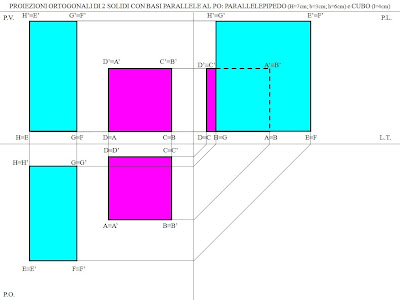 Diario di classe 09/10: Disegnare con il computer
