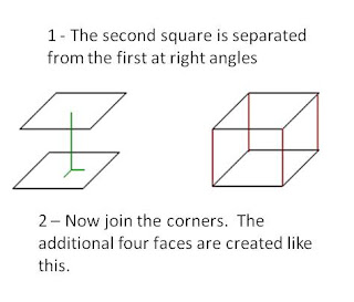 Tesseract 101 ~ Kuriositas