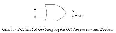 Elektronika dan Instrumentasi: GERBANG DASAR LOGIKA “OR” ( OR GATE )