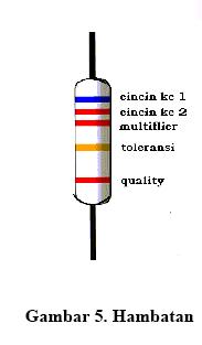 Elektronika dan Instrumentasi: Hambatan (Resistor)