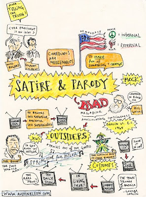 pine for pine: The Difference of Satire and Parody