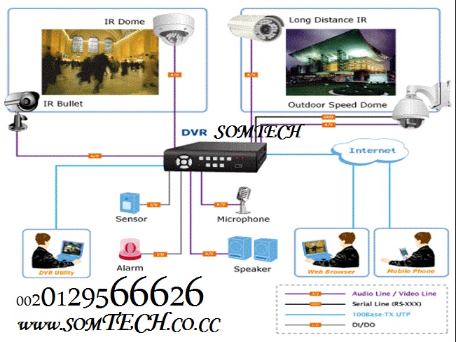 somtech: كاميرات مراقبة cctv ipcam dvr