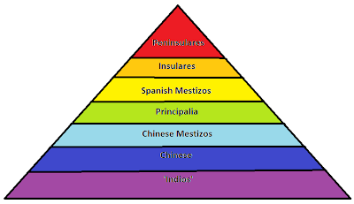 TAKIPSILIM: The Philippines under Spanish Occupation
