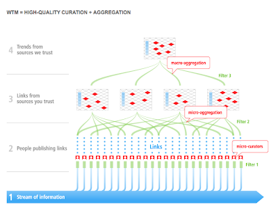 Web Trend Maps: Visualising influence | Social Media Today