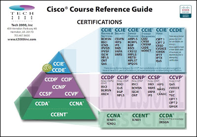 EduHackerRD: Cisco® Course Reference Guide [PDF]