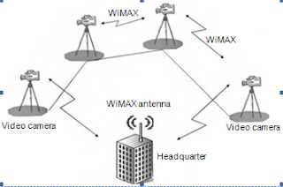 WiMAX- technology, news, training, project and WiMAX conferences: WiMAX ...