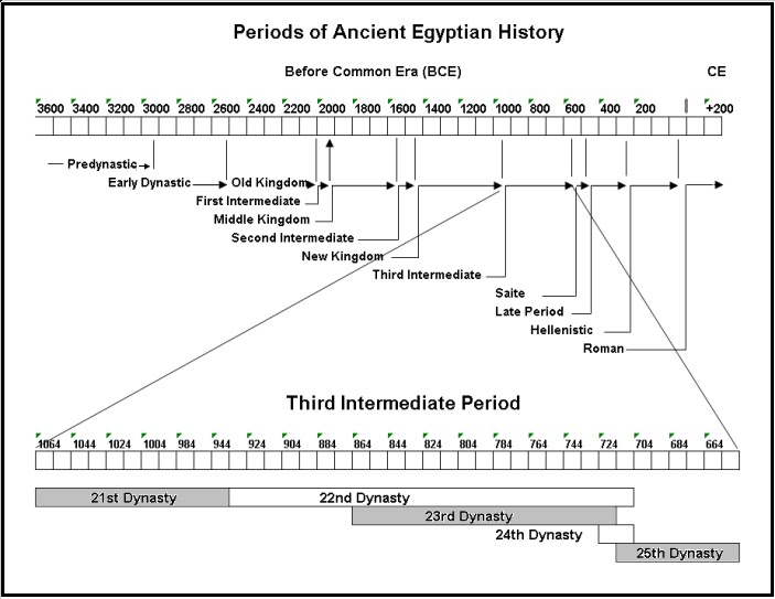 Tales of Ancient Egypt