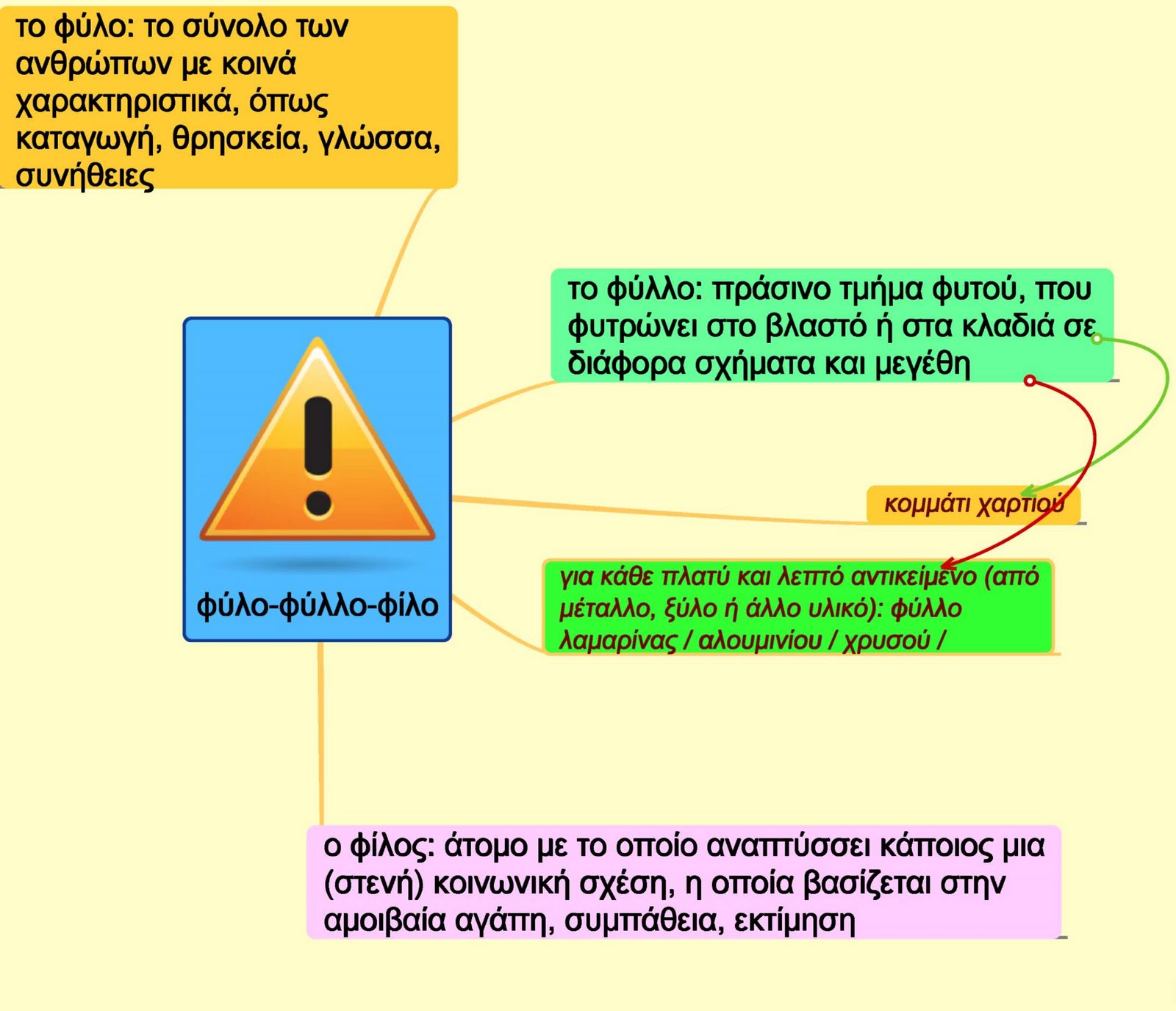 Δασκαλος Κ.-Teacher K.: Η ΚΑΘΟΔΟΣ ΤΩΝ ΔΩΡΙΕΩΝ (4)-ΛΕΞΙΛΟΓΙΟ-ΠΑΡΑΓΩΓΗ ...
