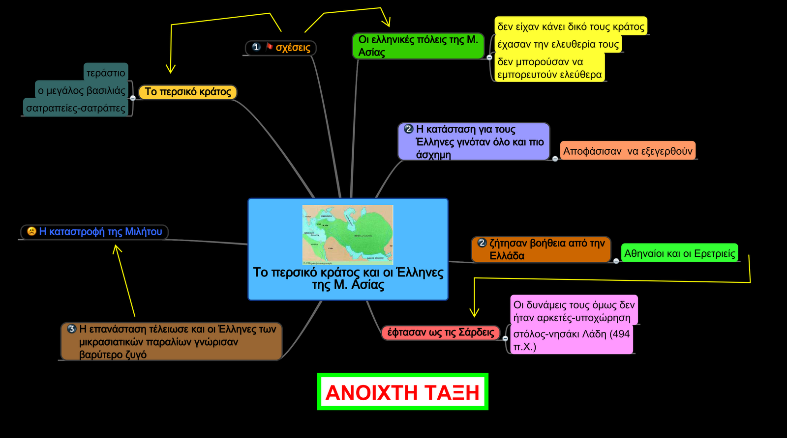 Δασκαλος Κ.-Teacher K.: Το περσικό κράτος και οι Έλληνες της Μ. Ασίας 2 ...