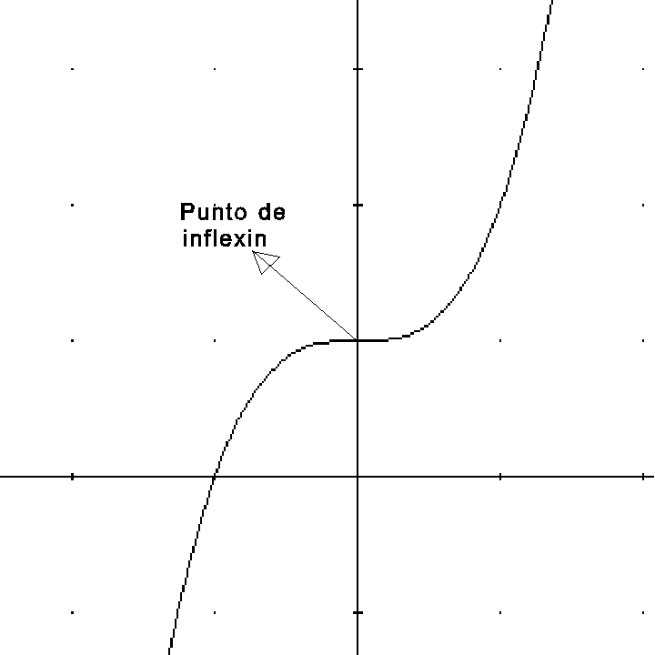 inflexion - définition - C'est quoi