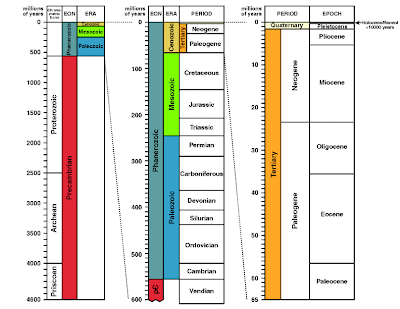 Sismordia - Seismology at Concordia: Geological Time-Scale
