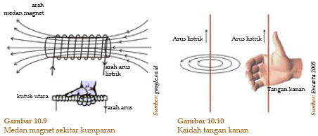 Tugas Fisika Medan Magnet