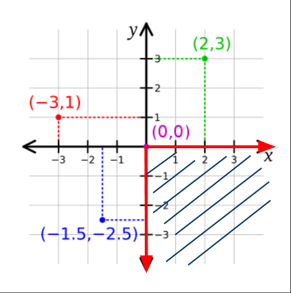 Drawing Basic Shapes with HTML5 Canvas (Part 1) | Code Samurai