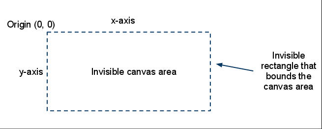 Drawing Basic Shapes with HTML5 Canvas (Part 1) | Code Samurai