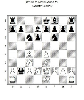 Chess Tip of the Day: Double attack- Double defense