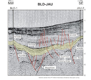 Seismic Atlas of SE Asian Basins: North Sumatra Basin