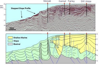 Seismic Atlas of SE Asian Basins: Baram & Sabah Basin