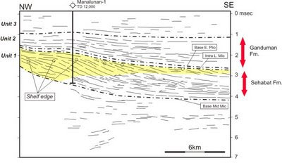 Seismic Atlas of SE Asian Basins: Sandakan Basin