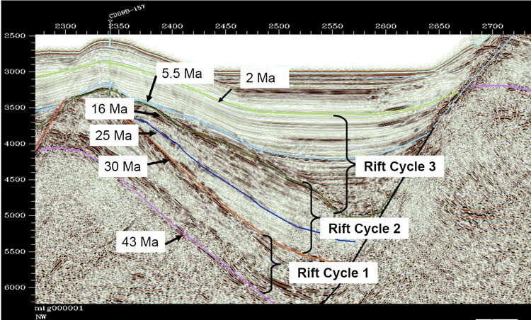 Seismic Atlas of SE Asian Basins: Luconia / Sarawak Basin