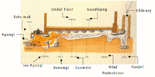 MECANOTECNIA: EL ONDOL, LA INGENIOSA CALEFACCIÓN DOMÉSTICA COREANA