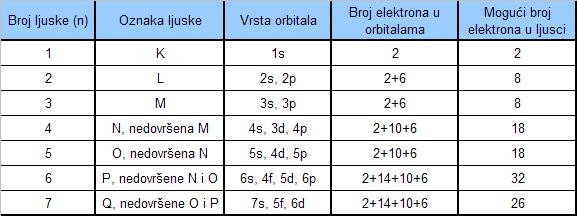 INSTRUKCIJE MATEMATIKA, KEMIJA, FIZIKA I DR., PODUKE, REPETICIJE ...