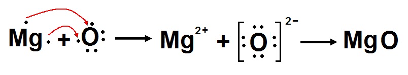 (DOCX) Instrukcije iz kemije - DOKUMEN.TIPS