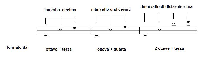 STUDIA-MUSICA: 12° POST - INTERVALLI