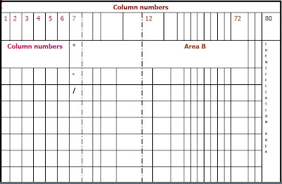 COBOL|COBOL TUTORIAL|COBOL INTERVIEW Questions|JOB: COBOL coding sheet
