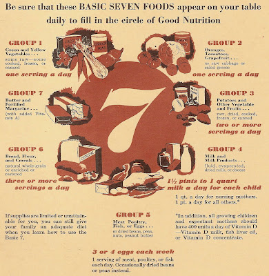 Jen But Never Jenn: Meals & Nutrition of the 50s