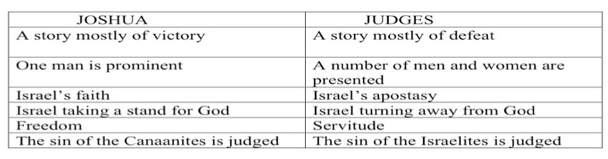 myAUsermons: 5) JUDGES: THE CYCLE OF SIN – 3-17-10