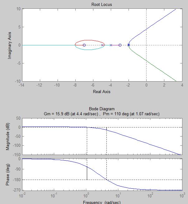 Casualzone 逍遥站 Matlab Control Theory Transferfunction Boderootlocus