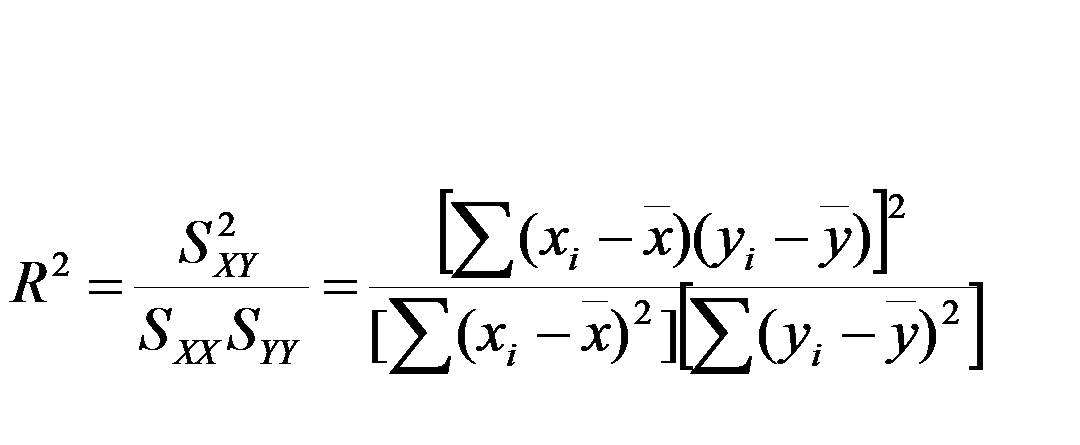 REGRESION LINEAL SIMPLE: REGRESION LINEAL SIMPLE