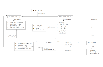 La Covacha Matemática: Ferretería Matemática: los mapas conceptuales en ...