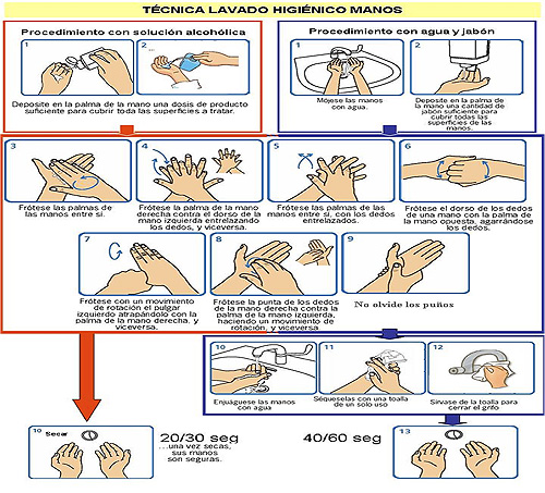NOTICIAS : PRECAUCIONES PARA NO CONTRAER ENFERMEDADES
