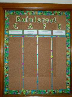 The Daily 5 and CAFE-Teacher Network and Discussion Board