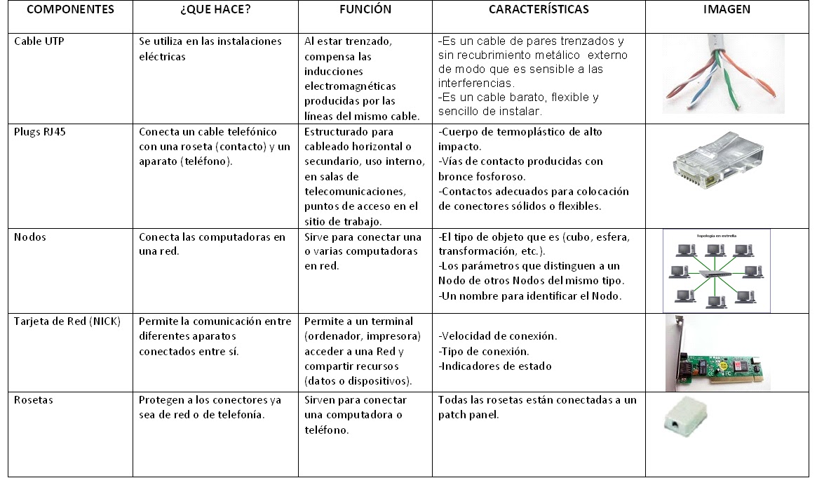 Instalacion de Redes Locales: agosto 2010