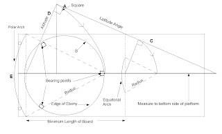 TELESCOPE MAKING: Build your own Equatorial Platform