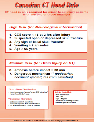 PG Medic: Canadian CT Head Rule