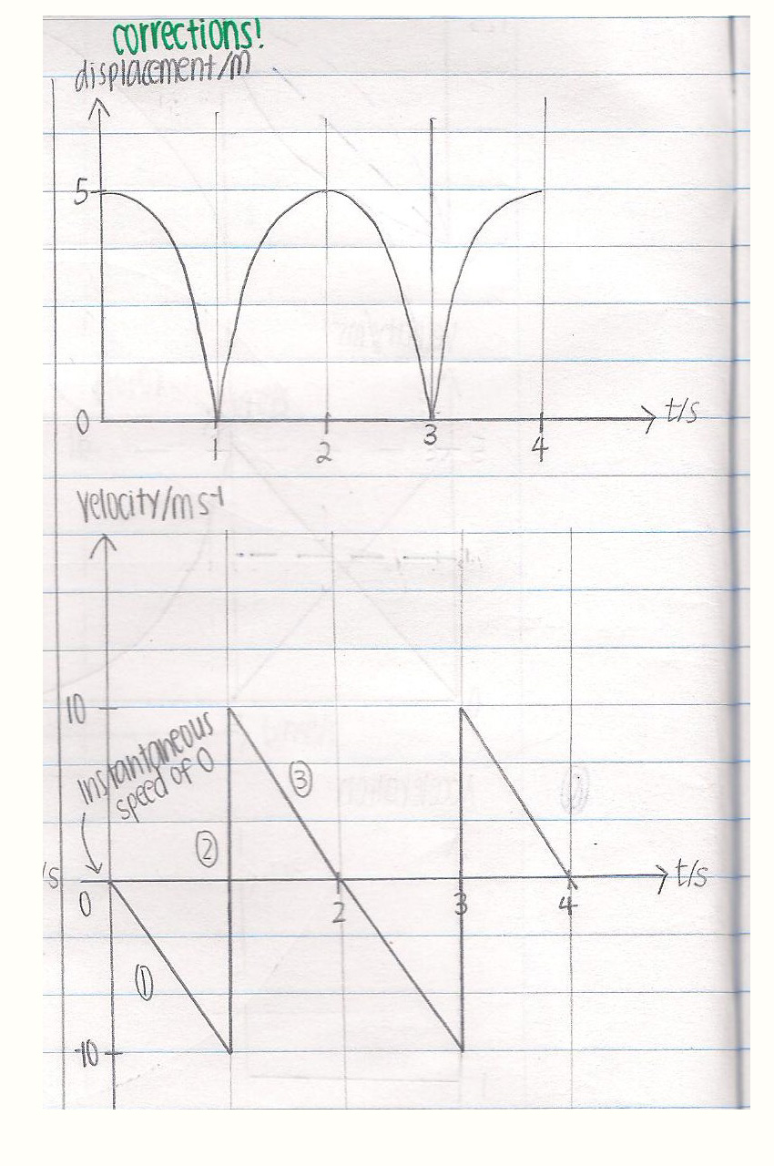 Physics Tuition: Physics Tuition - Kinematics Graphs I