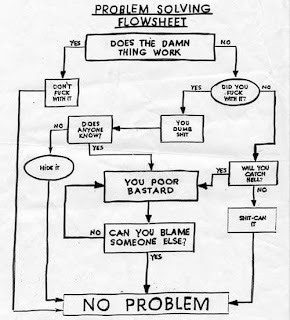 The Devil Made Me Do It: Thursday Funny: Tips on Problem Solving Edition