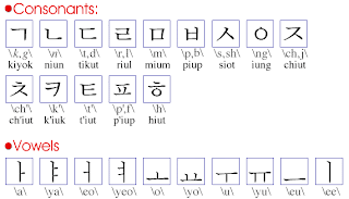 Learning Korean is Fun!: Hangul (한글, the Korean Alphabet)