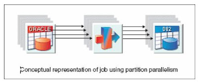 DATASTAGE TUTORIAL,GUIDES AND TRAINING: DataStage Parallel Processing