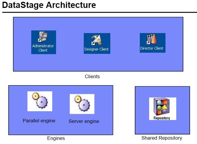 Datastage Tutorial Guides And Training Datastage Concepts