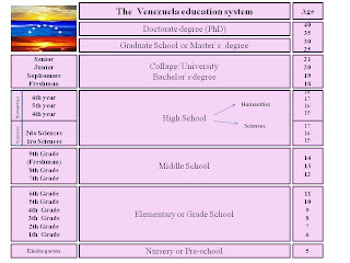 jpmi: Education System in Venezuela and the United States