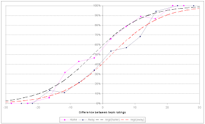 Advanced NFL Stats Community: Is Strength of Schedule real or imagined?